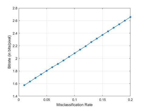 the overall average golomb rice codeword lengths as a function of