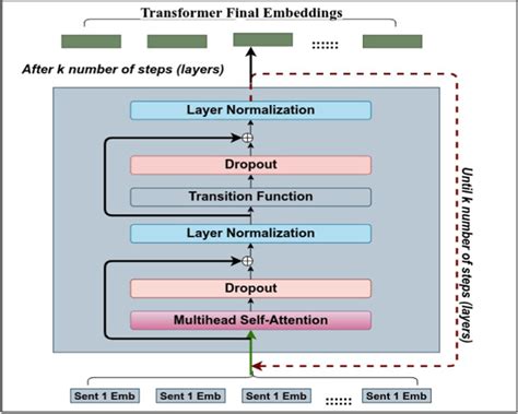 Figure 5 From A Multimodal Deep Framework For Derogatory Social Media Post Identification Of A