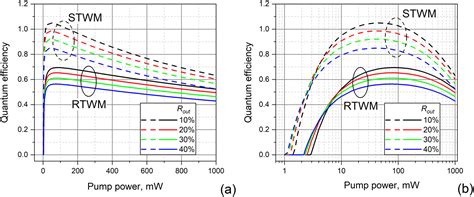Photon Balance In The Fiber Laser Model