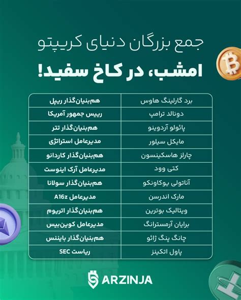 ‎صرافی ارزدیجیتال ارزینجا Arzinja‎ ‎اگر ۳۶۵ روز پیش در هر یک از