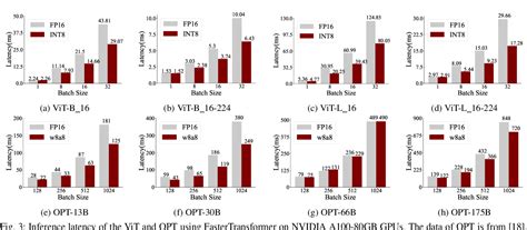 Figure 1 From A Survey On Transformer Compression Semantic Scholar