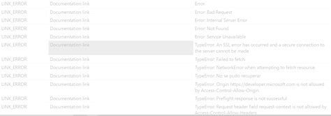 Drive Down Top Errors Impacting Graph Explorer · Issue 1070 · Microsoftgraphmicrosoft Graph