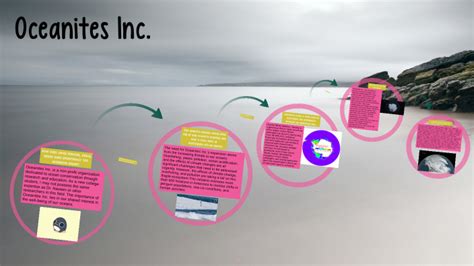 Oceanites Inc By Ana Matias On Prezi