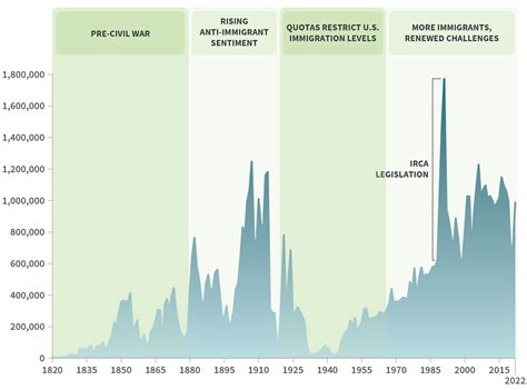 Repeats And Rhymes Lessons From 100 Years Of Us Immigration Policy