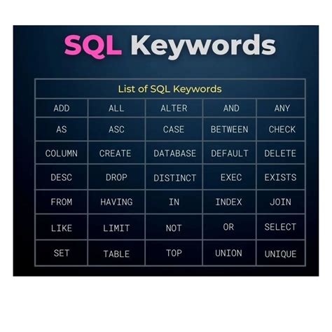 Data Datascience Dataanalytics Dataanalysis Dataanalyst Datascientist Datacleaning