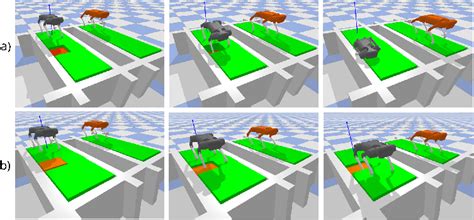Various Scenarios Tested In A Physical Simulation Environment A