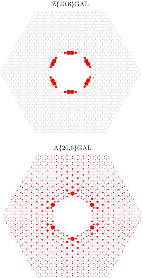 Electron Probability Density Of The Third Conduction Band In One Unit