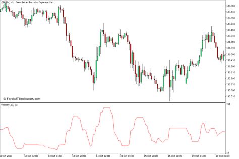 Volatility Indicator For Mt5
