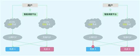 72 我们机房断网了！ 哔哩哔哩