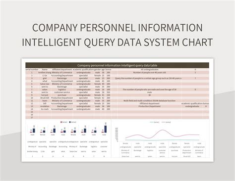 Free Personnel Information Intelligent Query Data Table Templates For