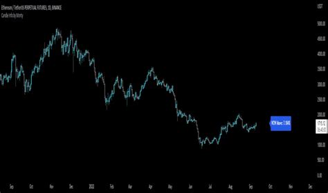 Candle Info By Monty — Indicator By Montytheguy — Tradingview