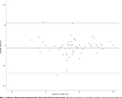 Figure 4 From Comparison Of The Japanese Orthopaedic Association Joa