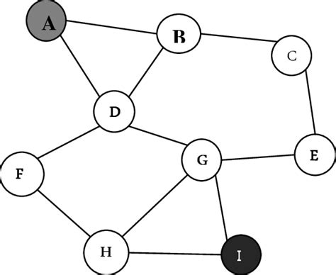 Graphical Representation Of An Ad Hoc Network Download Scientific Diagram