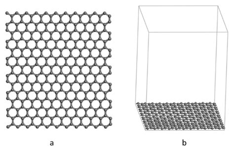 Representation Of Pristine Graphene Surface A Graphite Surface