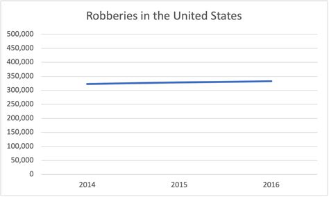 Real Misleading Graphs Cbcs Misleading Tax Analysis—a Disservice