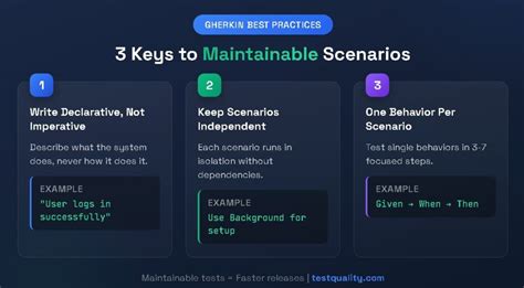 Writing Maintainable Gherkin Test Scenarios