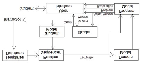 Architecture Of Our Model Based Tutors Download Scientific Diagram