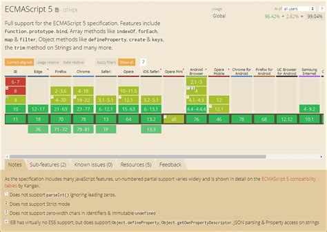 Vue jsでHello World 知的好奇心