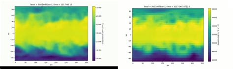 Chih Ying Chen On Linkedin Interesting Method