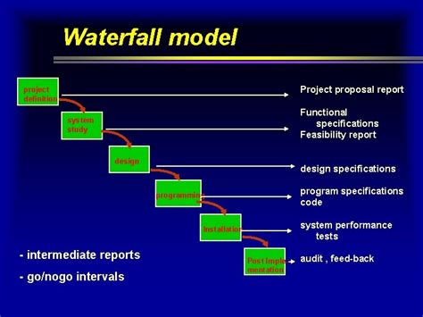 Project Life Cycles System Development Life Cycle Waterfall