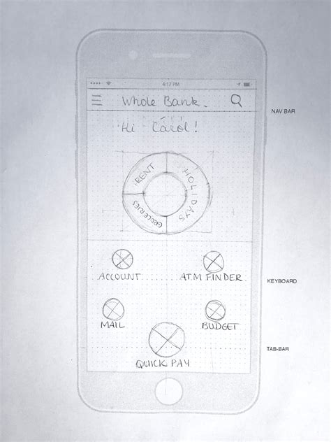 Design Thinking Exercise The Exercise Of The Day For The By Lou