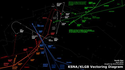 Class B Surface Area Los Angeles Artcc