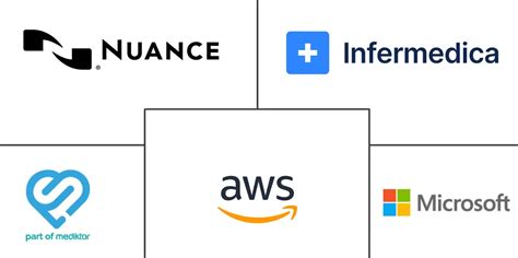 Health Intelligent Virtual Assistant Market Size Growth Trends