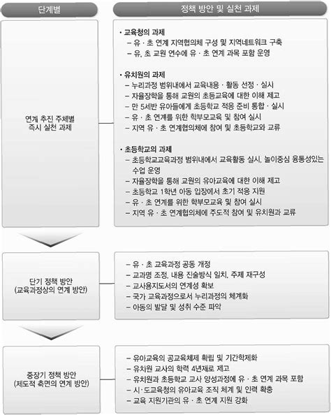 유아 교육과 초등 교육 우리 아이에게 맞는 교육은 무엇일까요