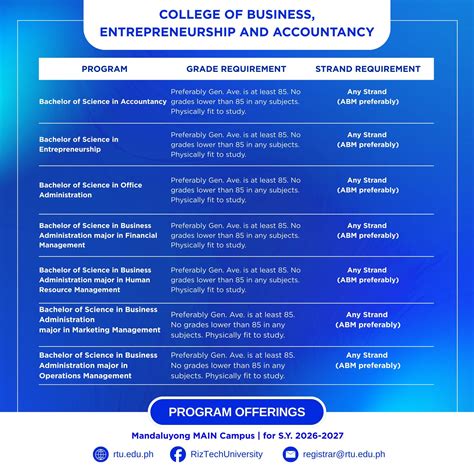 Rtu Mathematics Department Rtu Mathematics Department