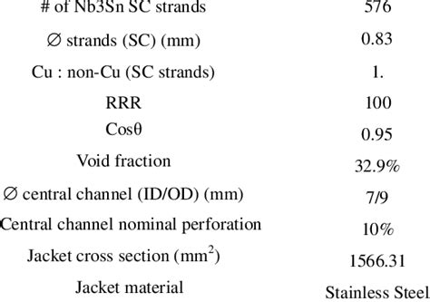 Cs Reference Conductor Data Download Table