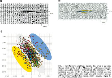 Figure 1 From Effective Avo Crossplot Modeling A Tutorial Semantic