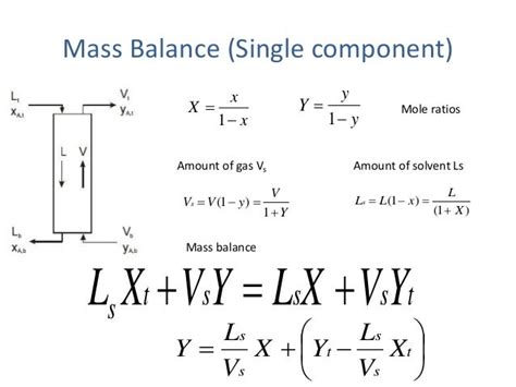 Absorption And Stripping Mass Transfer