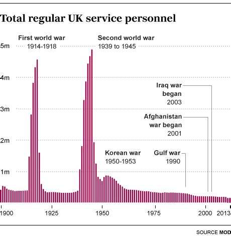 Why Britains Armed Forces Are Shrinking By The Day And Does It Really