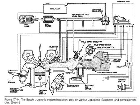 Engine Management System Diagram