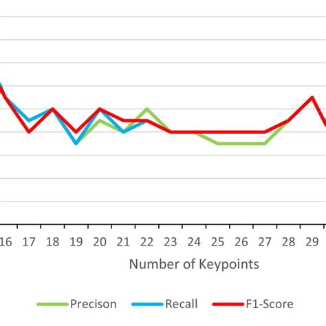 Sample Set Of Correctly Classified Images By The Random Forest Model Download Scientific Diagram