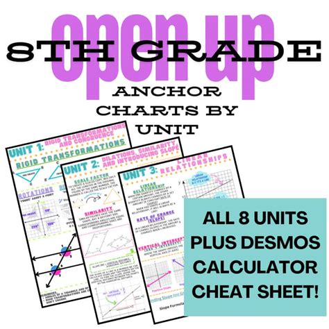Open Up 8th Grade Math Anchor Charts W Desmos Cheat Sheet By