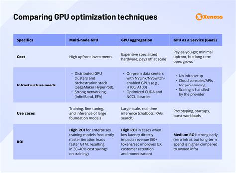 Optimization Strategies For Ai Infrastructure Xenoss Blog