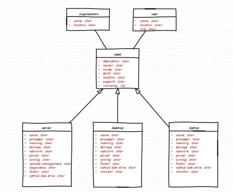 Is There A Better Way To Model In Uml Stack Overflow