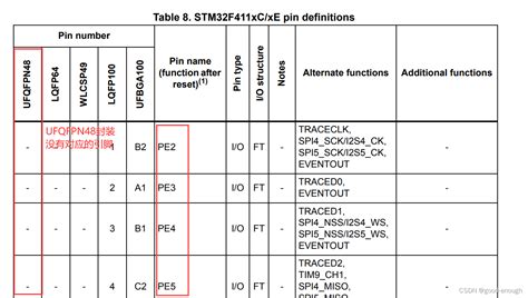 stm32f411核心板固件库开发（二） usart配置 stm32f411ceu6引脚定义 csdn博客