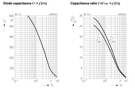 Bb112 Silicon Rectifier Diode Silicon Variable Capacitance Diode
