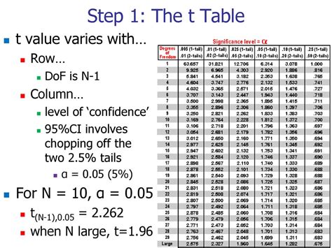 From Distributions To Confidence Ppt Download