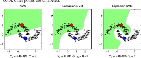 Manifold Regularization Semantic Scholar