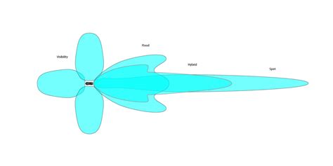 Led Headlight Beam Patterns And Isolux Charts By Lamp Model