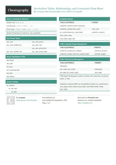 11 Servicenow Cheat Sheets Cheat Sheets For Every