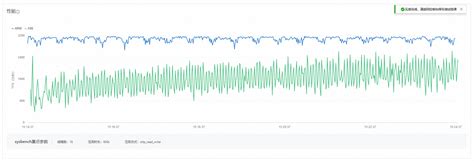 Rds Mysql经济版（arm架构）性能and价格力观测 云数据库 Rds Rds 阿里云帮助中心