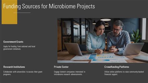 Barcoded Pyrosequencing Microbiome Ppt Template Acp Ppt Powerpoint