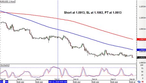 System Update Sma Crossover Pullback Feb 11 18