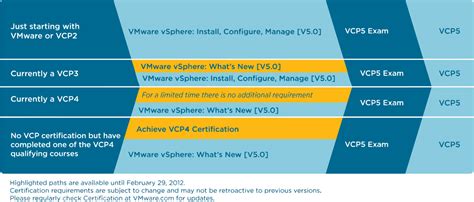 Vcp 5 Resources How I Intend To Pass P2vme Blog