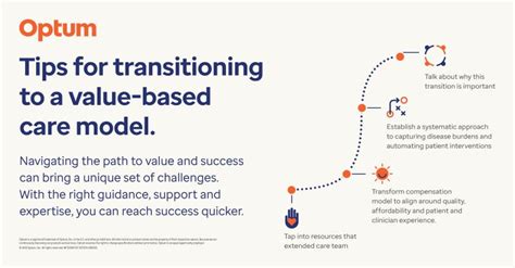 Reach Success Quicker With The Right Guidance Support And Expertise