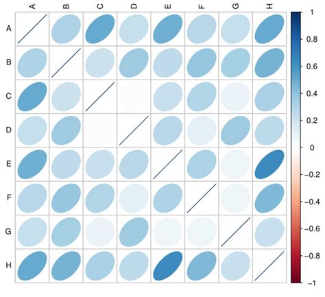 Heatmap Of The Correlation Coefficient Between Samples In The Figure Download Scientific